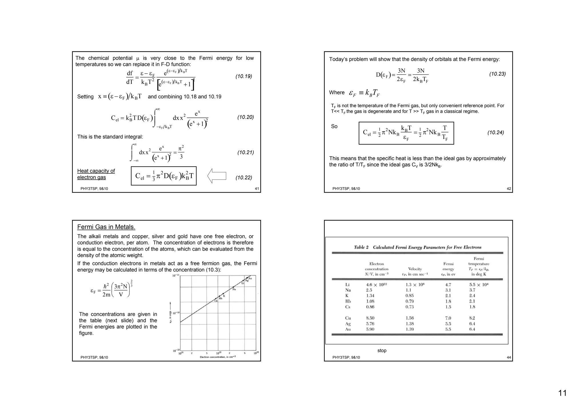 The monoatomic ideal gas | PDF