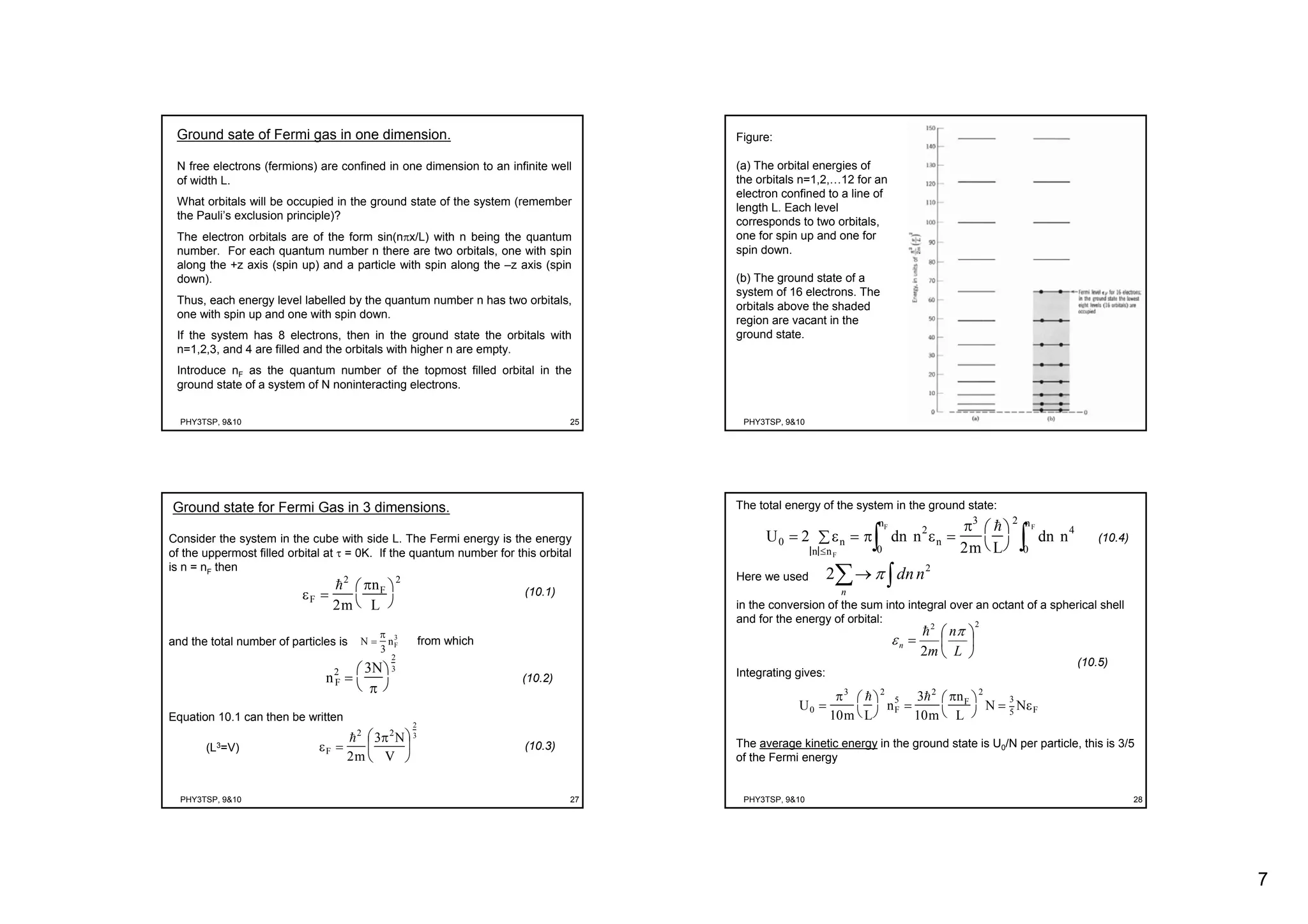 The monoatomic ideal gas | PDF