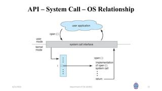 CS403: Operating System : Lec 5 System calls.pptx