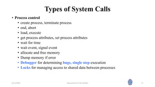 CS403: Operating System : Lec 5 System calls.pptx