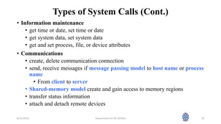 CS403: Operating System : Lec 5 System calls.pptx