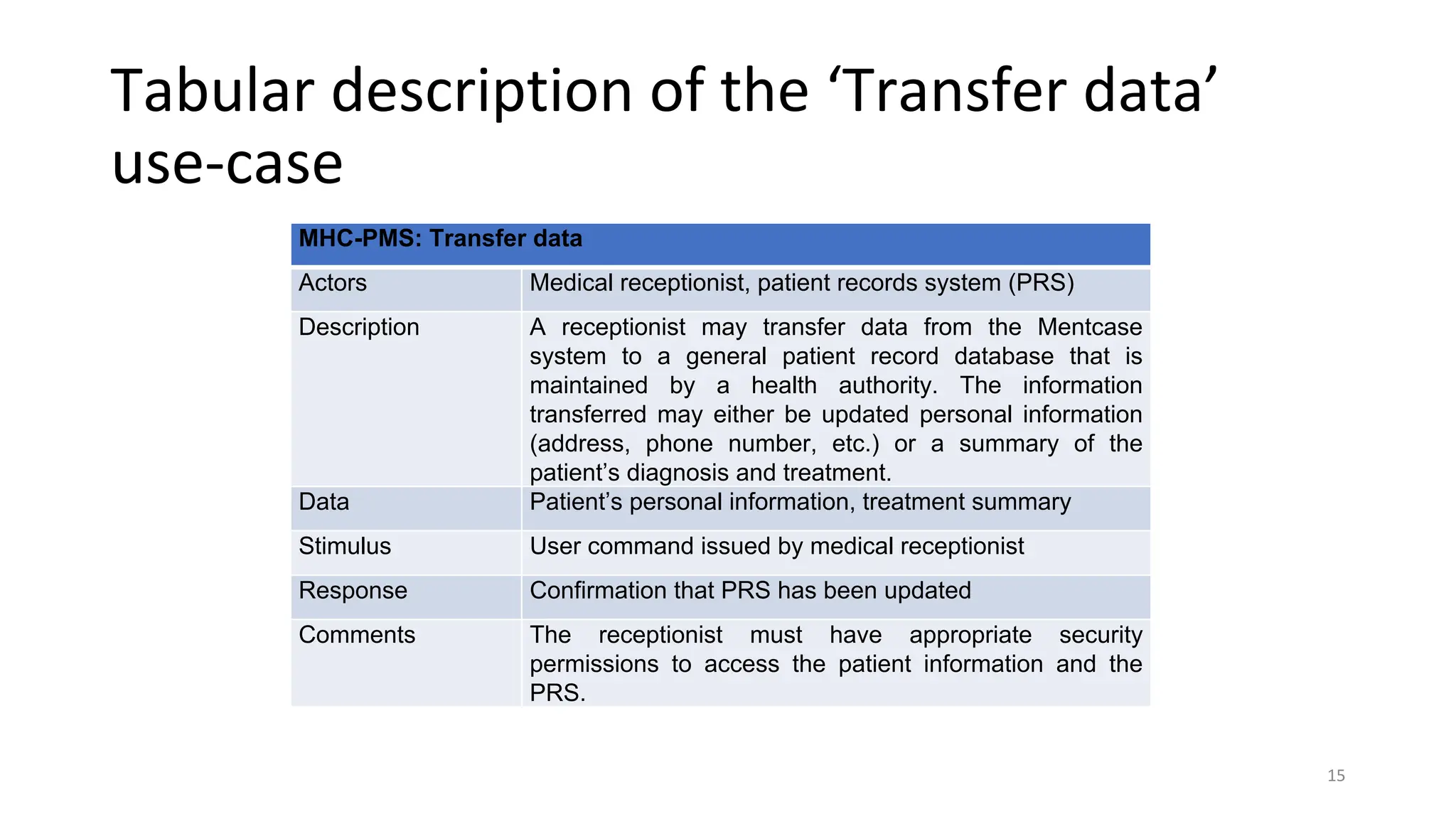 Lec5_System modeling.pdf