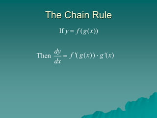 Chain Rule Formula