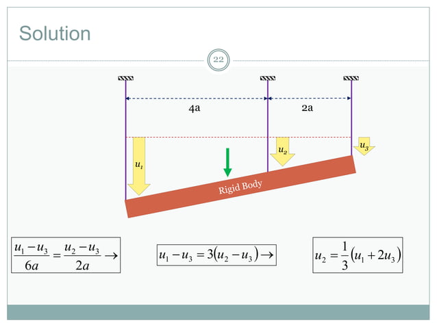 Lec5 total potential_energy_method | PPT