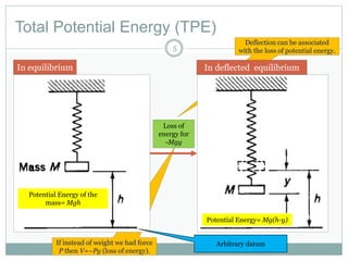Lec5 total potential_energy_method | PPT