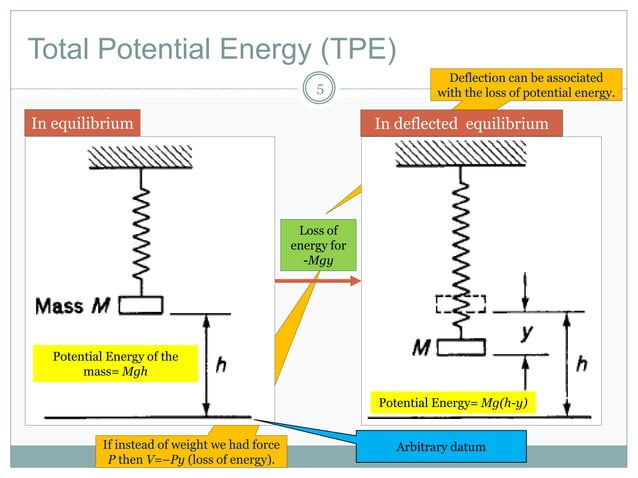Lec5 total potential_energy_method | PPT