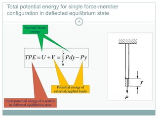 Lec5 total potential_energy_method | PPTX