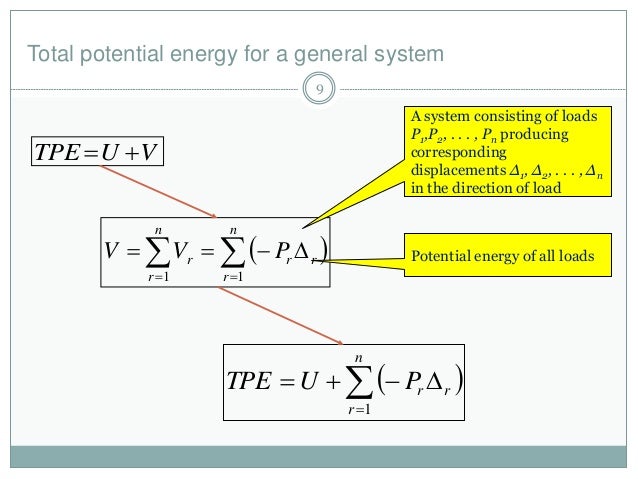Lec5 total potential_energy_method