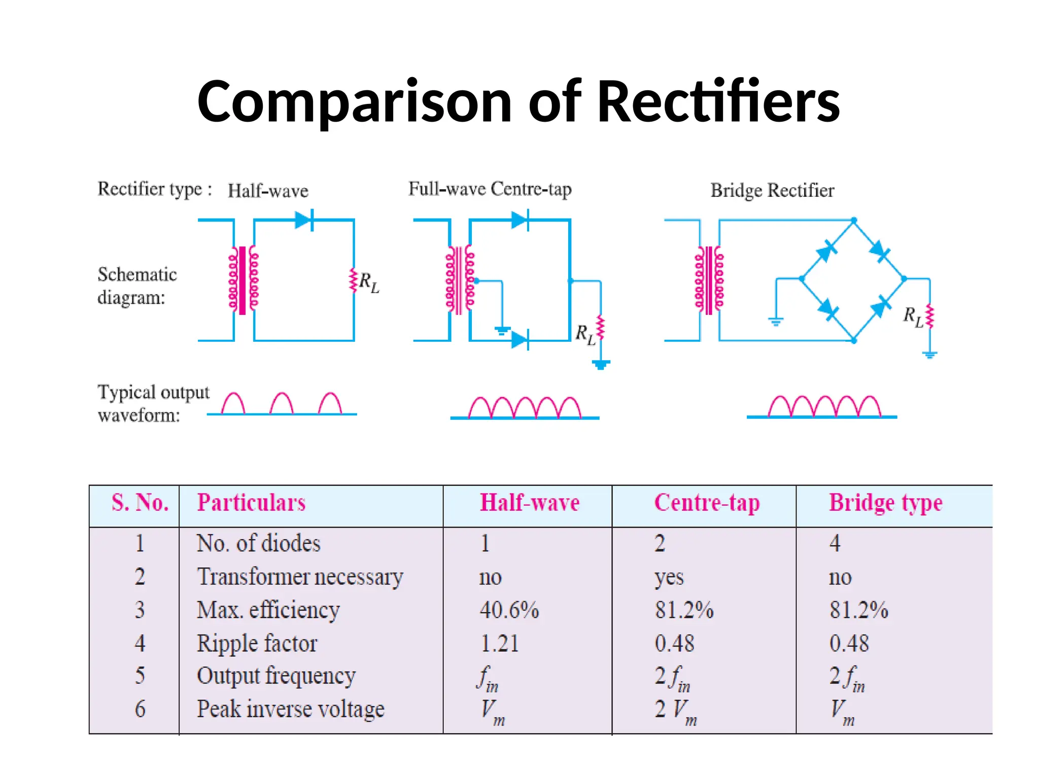 Lec#5 types of rectifiers & rectification.pptx