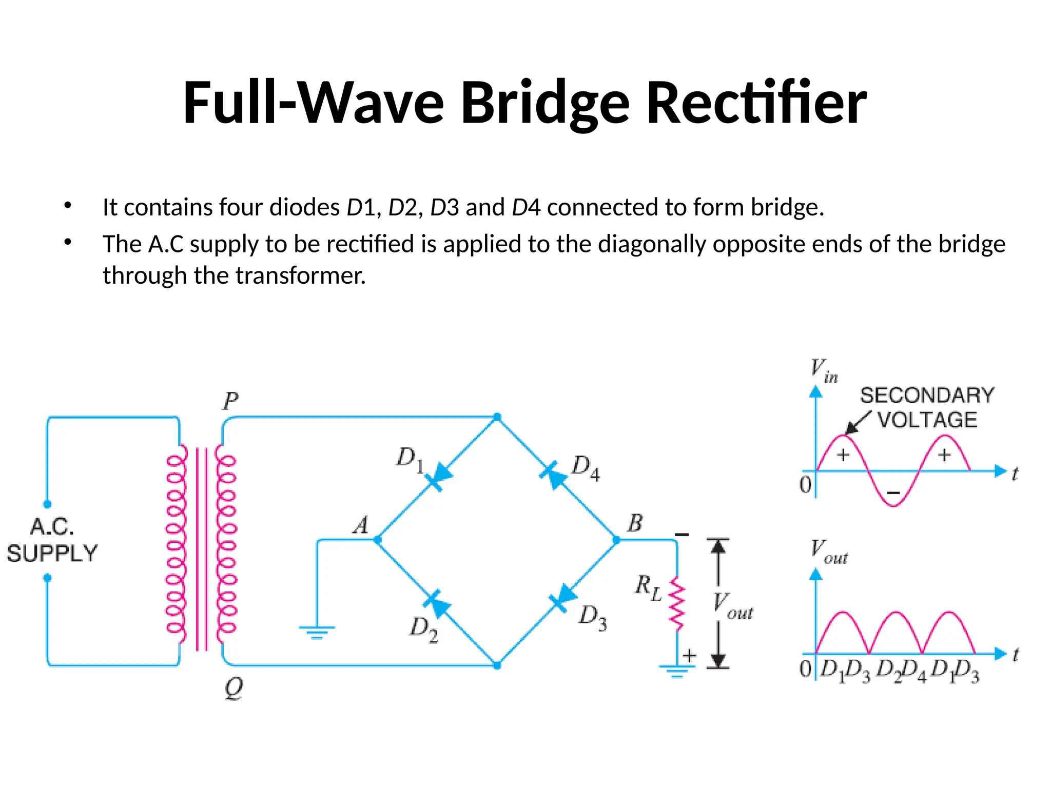 Lec#5 types of rectifiers & rectification.pptx