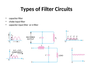 Lec#5 types of rectifiers & rectification.pptx