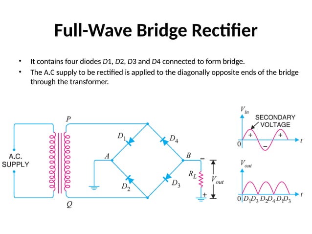 Lec#5 types of rectifiers & rectification.pptx