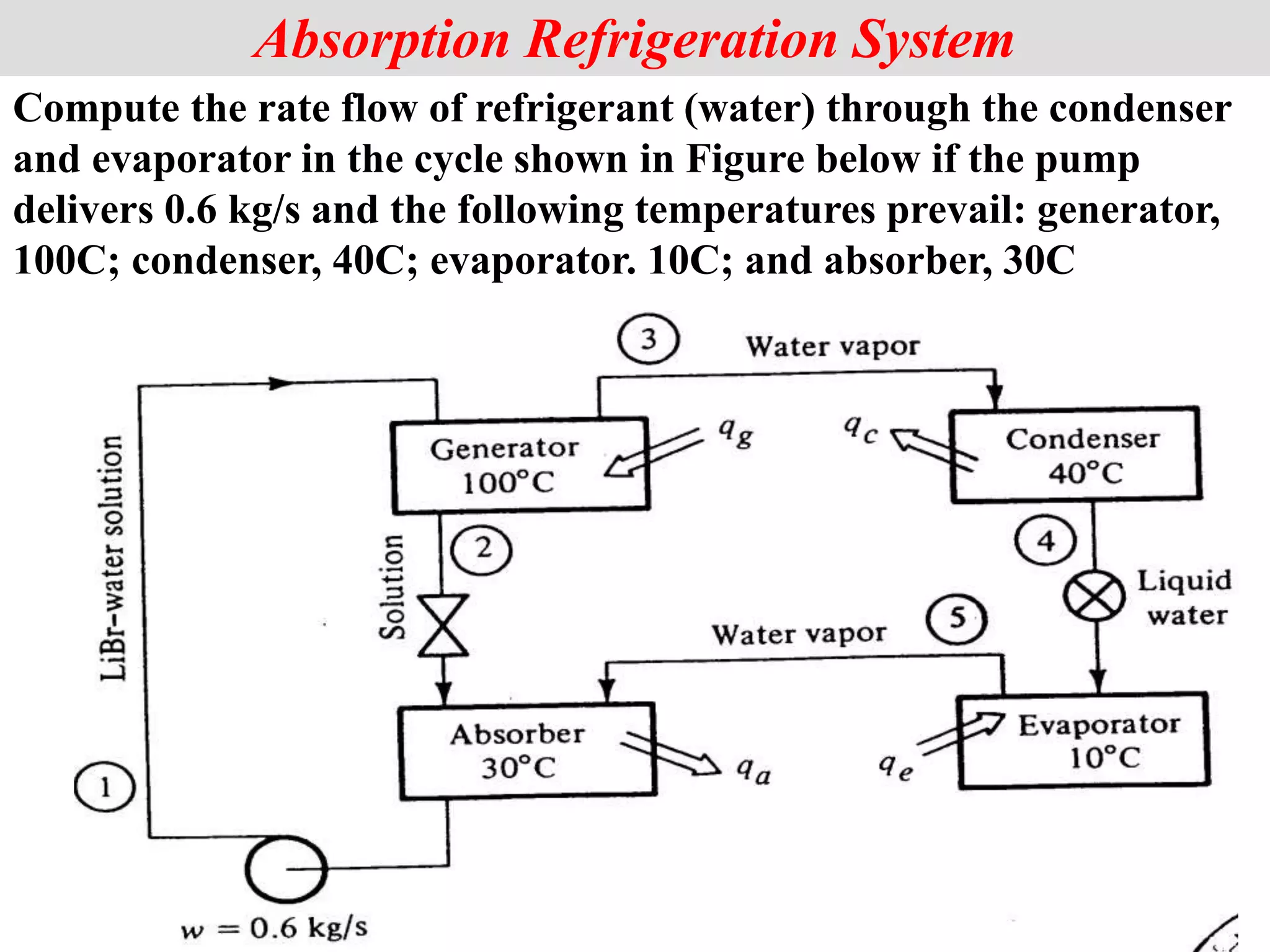 lec 5 Vapour Absorption Refregiration Cycle.ppt