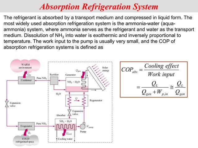 lec 5 Vapour Absorption Refregiration Cycle.ppt | Chemistry | Science