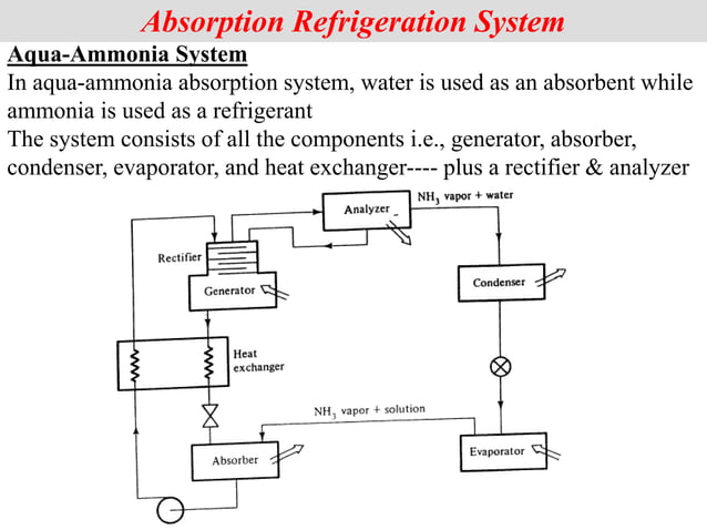 lec 5 Vapour Absorption Refregiration Cycle.ppt | Chemistry | Science