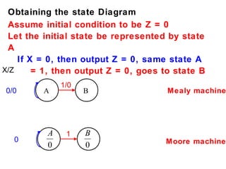 Synchronous design process | PPT | Programming Languages | Computing