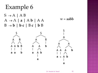 Theory of computation Lec6 | PPTX | Programming Languages | Computing