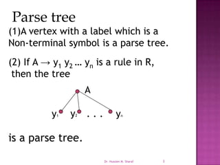 Theory of computation Lec6 | PPTX | Programming Languages | Computing