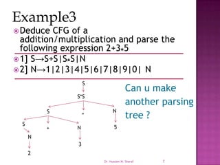 Theory of computation Lec6 | PPTX | Programming Languages | Computing