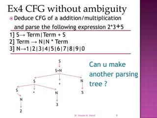 Theory of computation Lec6 | PPTX | Programming Languages | Computing