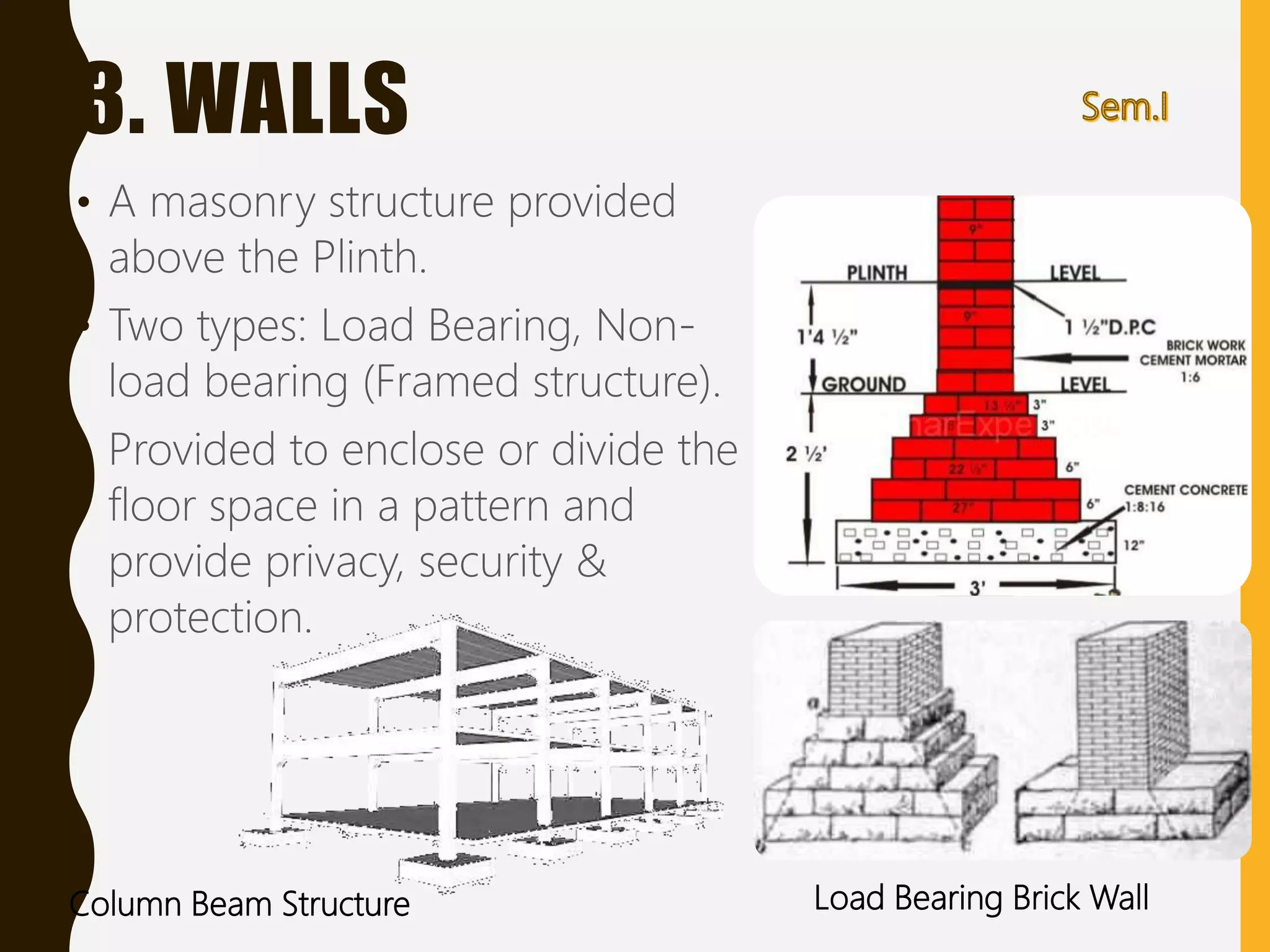 BASICS COMPONENTS OF BUILDING DRAWING FOR CIVIL ENGINEERS | PPTX
