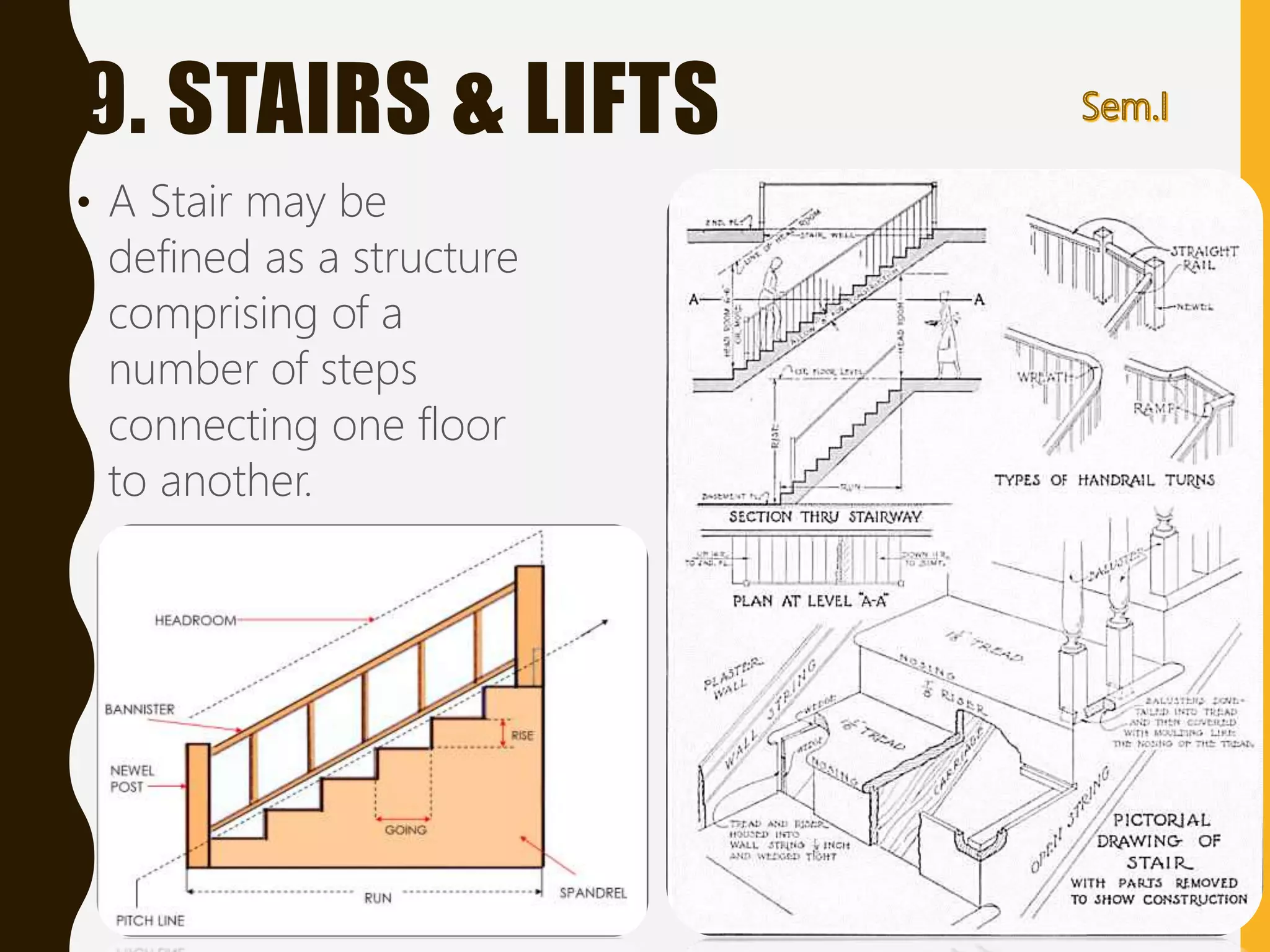 BASICS COMPONENTS OF BUILDING DRAWING FOR CIVIL ENGINEERS | PPTX