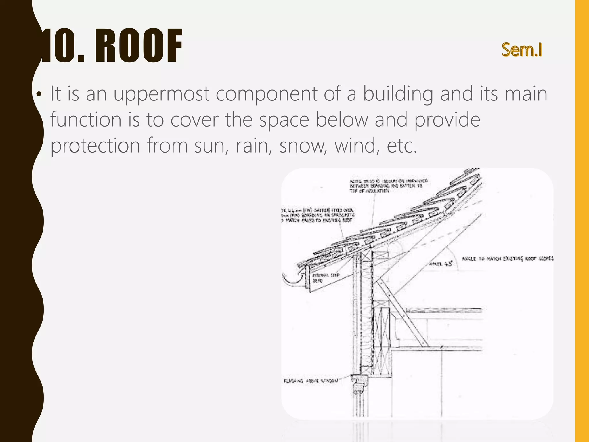BASICS COMPONENTS OF BUILDING DRAWING FOR CIVIL ENGINEERS | PPTX