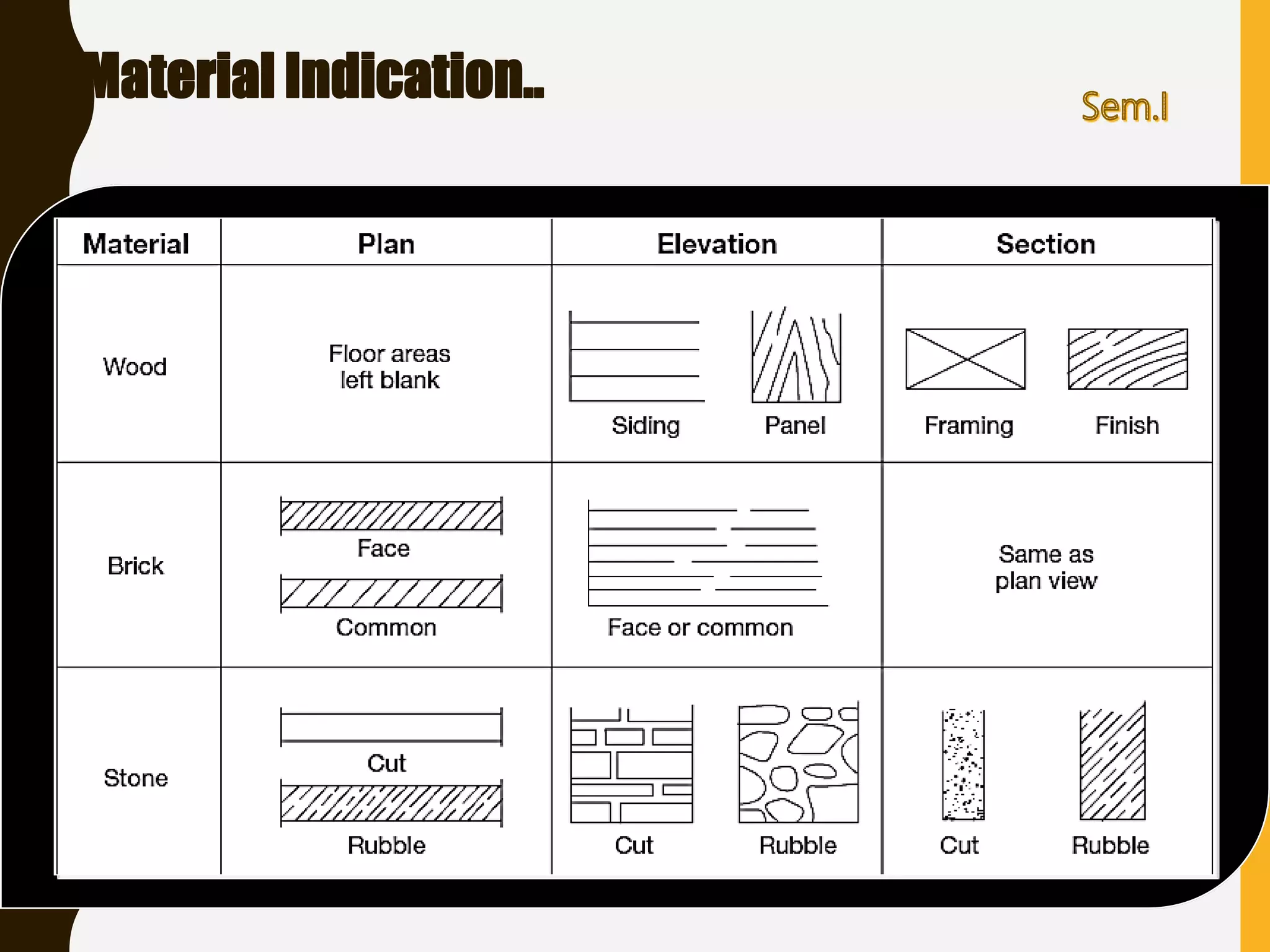 BASICS COMPONENTS OF BUILDING DRAWING FOR CIVIL ENGINEERS | PPTX