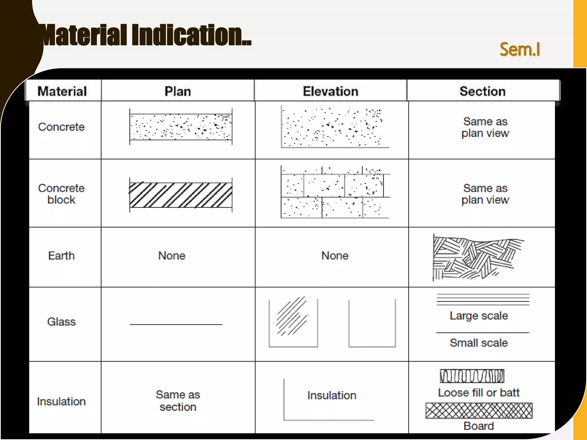 BASICS COMPONENTS OF BUILDING DRAWING FOR CIVIL ENGINEERS | PPTX