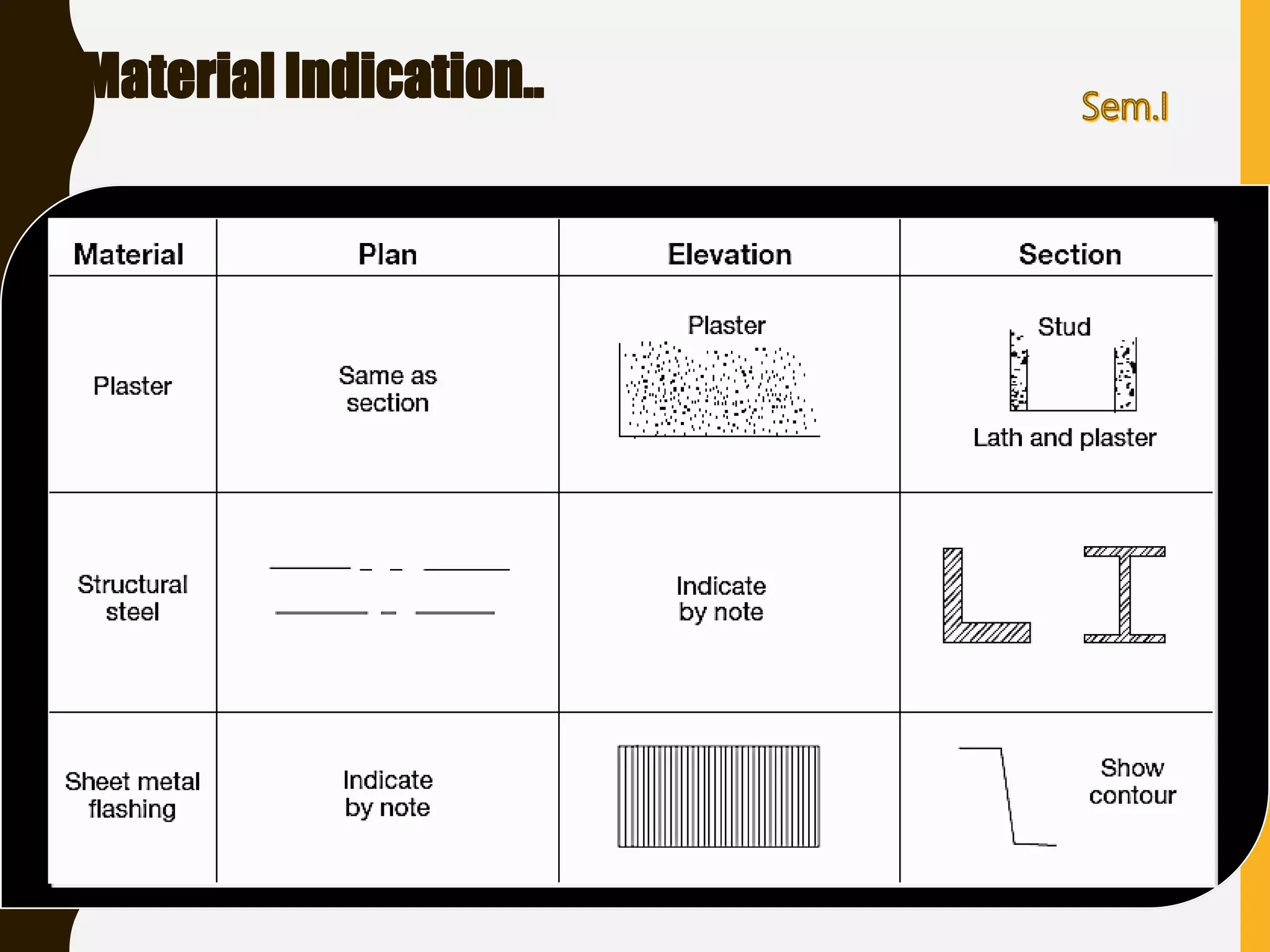 BASICS COMPONENTS OF BUILDING DRAWING FOR CIVIL ENGINEERS | PPTX