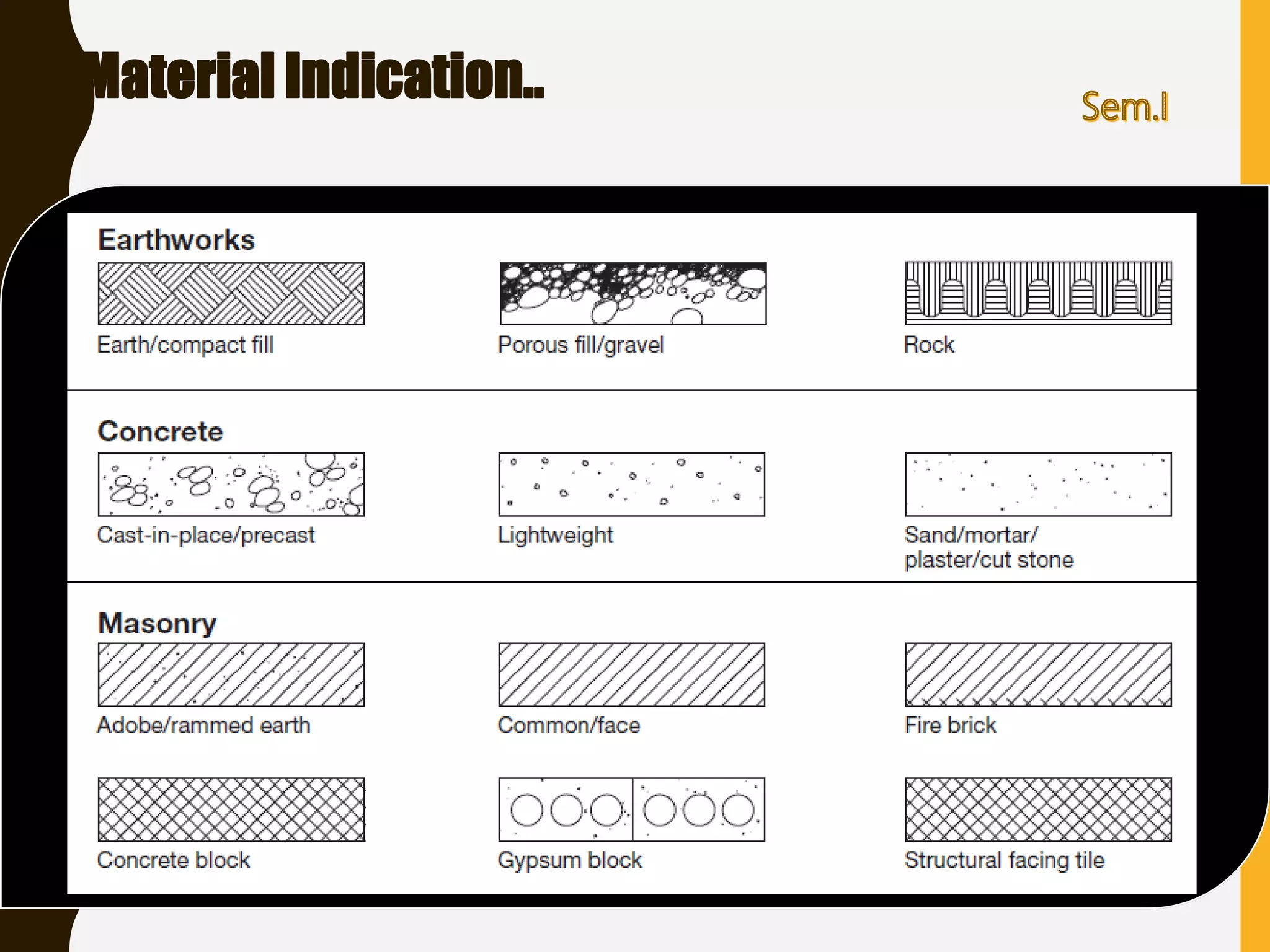 BASICS COMPONENTS OF BUILDING DRAWING FOR CIVIL ENGINEERS | PPTX