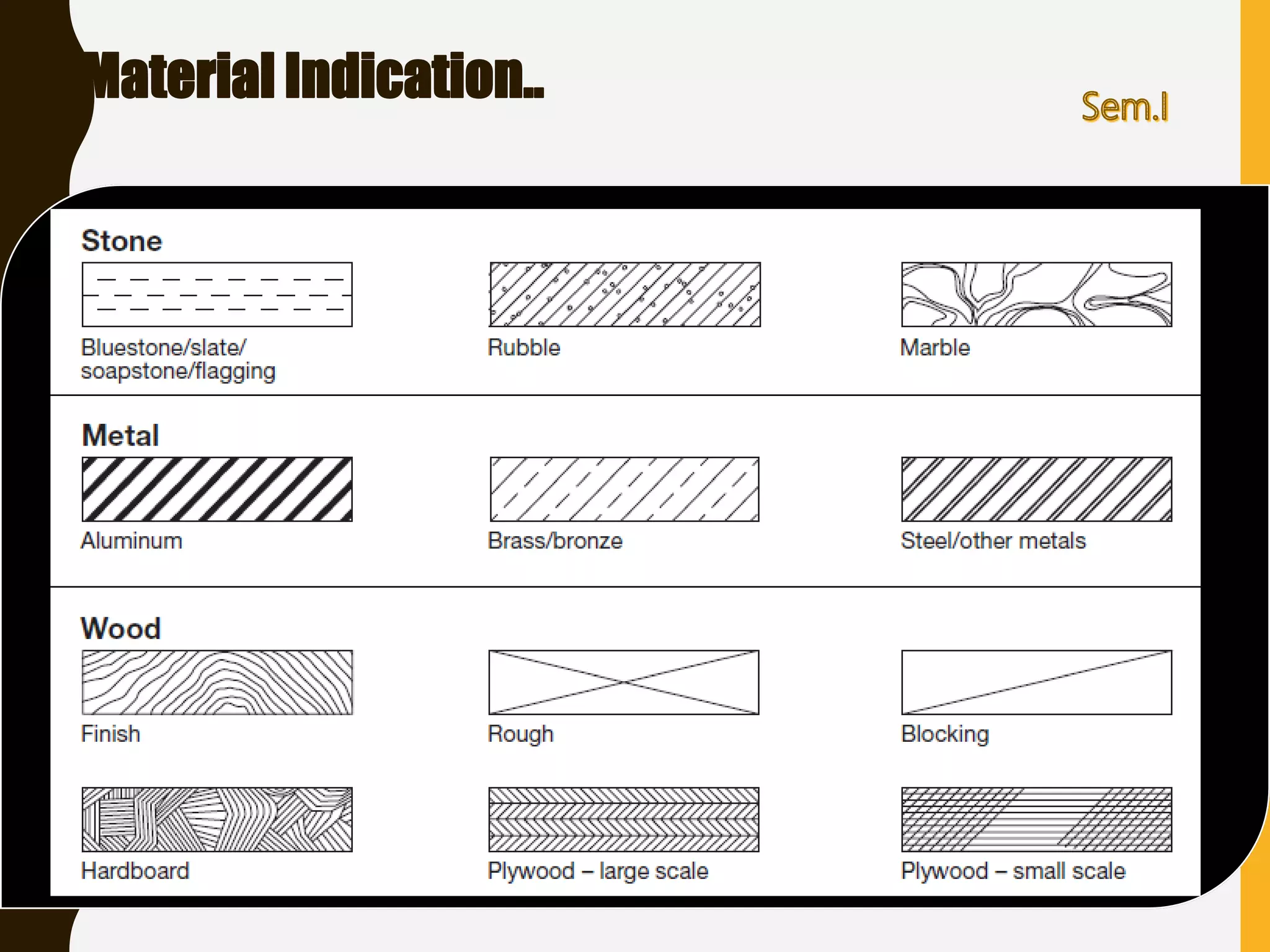 BASICS COMPONENTS OF BUILDING DRAWING FOR CIVIL ENGINEERS | PPTX