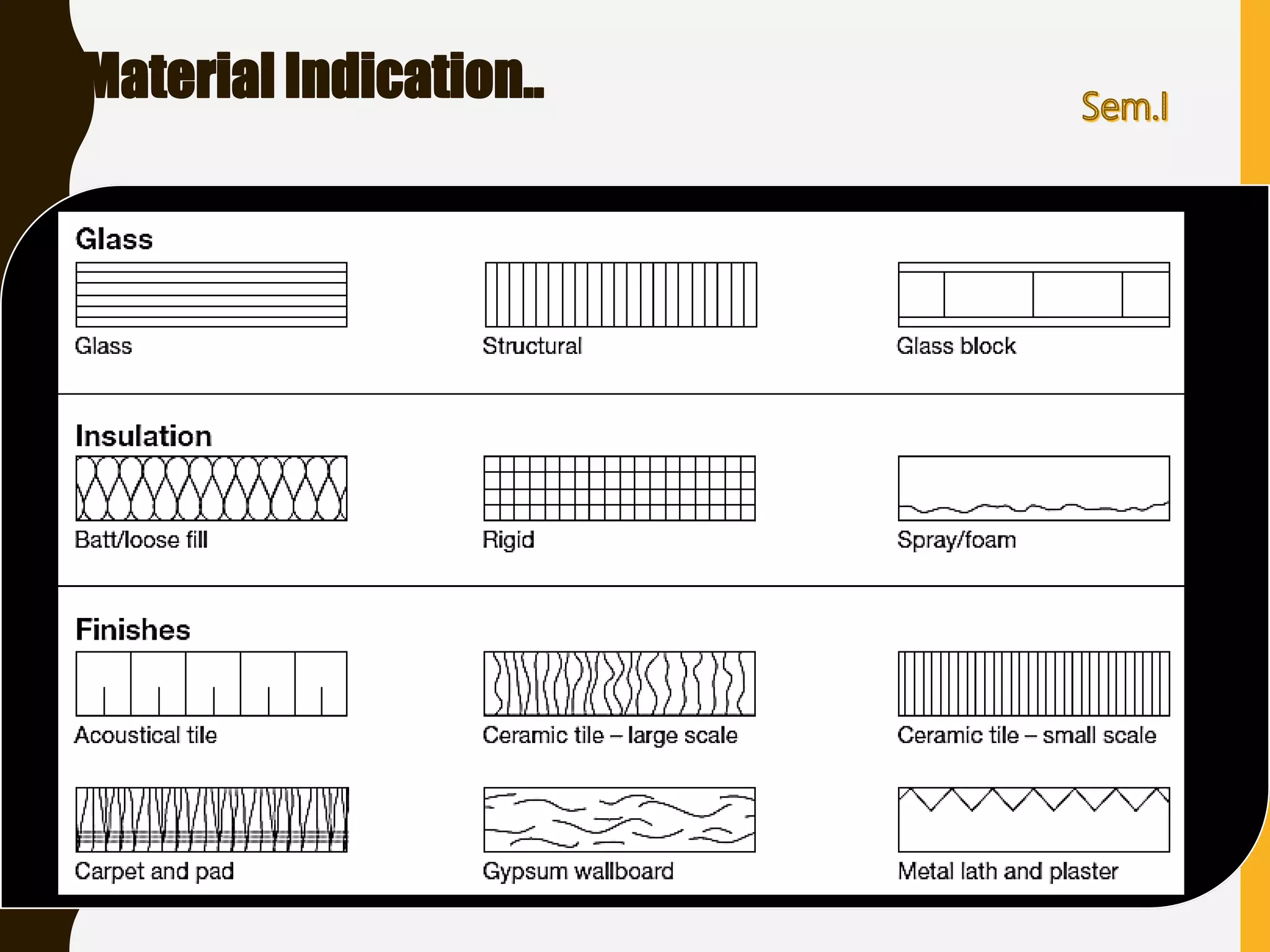 BASICS COMPONENTS OF BUILDING DRAWING FOR CIVIL ENGINEERS | PPTX