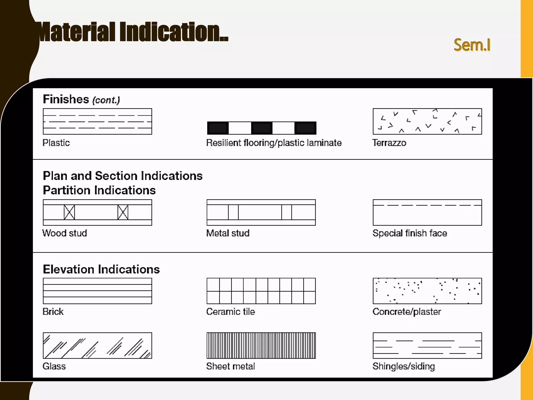 BASICS COMPONENTS OF BUILDING DRAWING FOR CIVIL ENGINEERS | PPTX