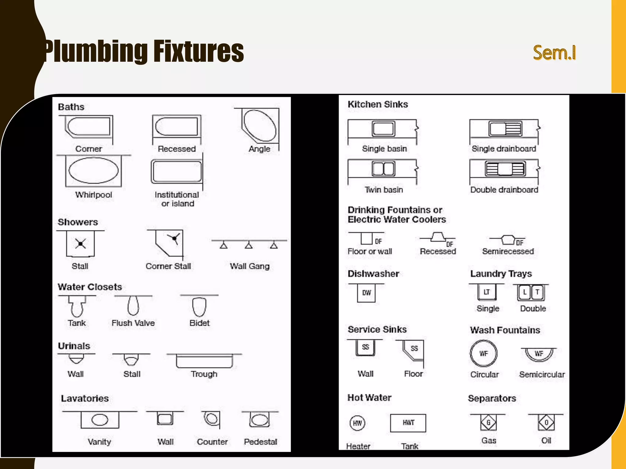 BASICS COMPONENTS OF BUILDING DRAWING FOR CIVIL ENGINEERS | PPTX
