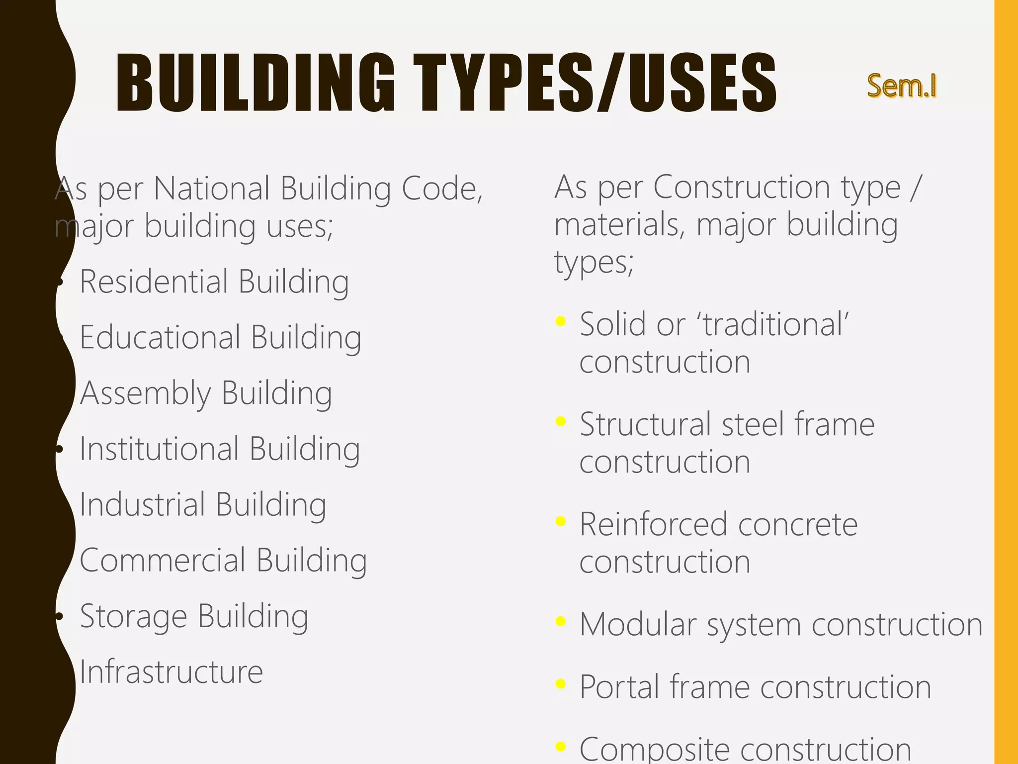 BASICS COMPONENTS OF BUILDING DRAWING FOR CIVIL ENGINEERS | PPTX