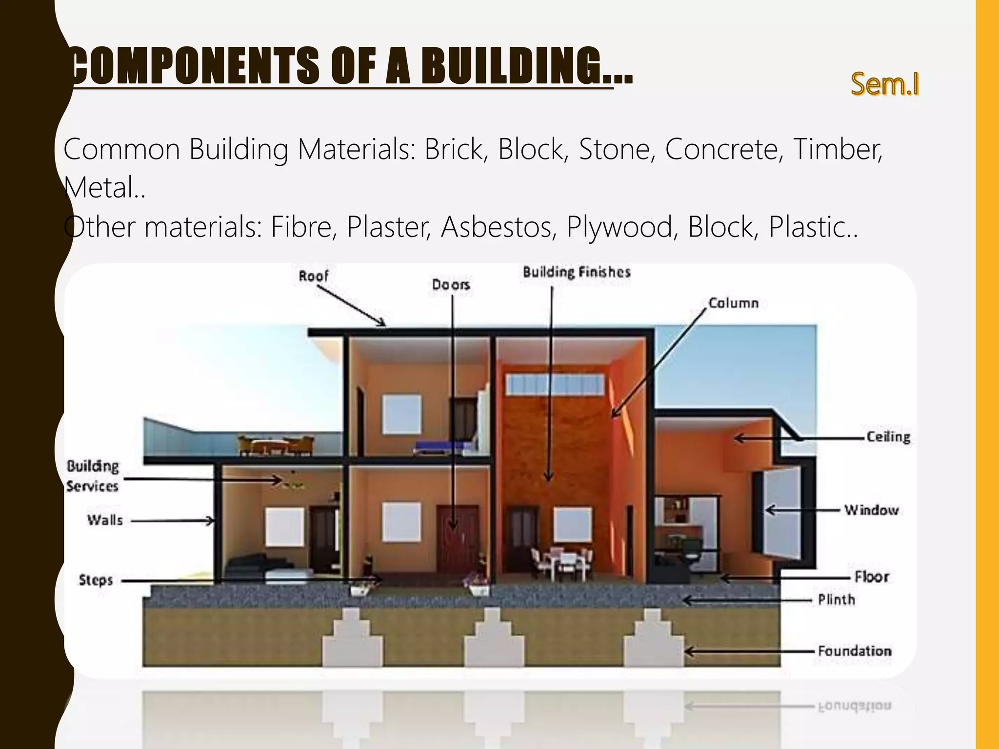 BASICS COMPONENTS OF BUILDING DRAWING FOR CIVIL ENGINEERS | PPTX
