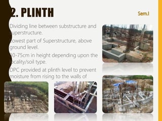 BASICS COMPONENTS OF BUILDING DRAWING FOR CIVIL ENGINEERS | PPTX