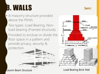 BASICS COMPONENTS OF BUILDING DRAWING FOR CIVIL ENGINEERS | PPTX