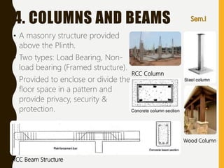 BASICS COMPONENTS OF BUILDING DRAWING FOR CIVIL ENGINEERS | PPTX