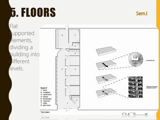 BASICS COMPONENTS OF BUILDING DRAWING FOR CIVIL ENGINEERS | PPTX