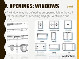 BASICS COMPONENTS OF BUILDING DRAWING FOR CIVIL ENGINEERS | PPTX