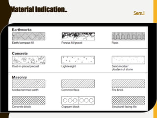 BASICS COMPONENTS OF BUILDING DRAWING FOR CIVIL ENGINEERS | PPTX