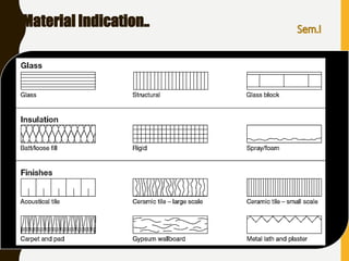 BASICS COMPONENTS OF BUILDING DRAWING FOR CIVIL ENGINEERS | PPTX