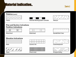 BASICS COMPONENTS OF BUILDING DRAWING FOR CIVIL ENGINEERS | PPTX