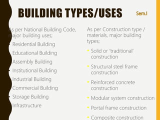 BASICS COMPONENTS OF BUILDING DRAWING FOR CIVIL ENGINEERS | PPTX