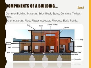 BASICS COMPONENTS OF BUILDING DRAWING FOR CIVIL ENGINEERS | PPTX