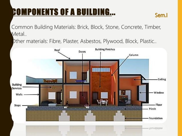 BASICS COMPONENTS OF BUILDING DRAWING FOR CIVIL ENGINEERS | PPTX