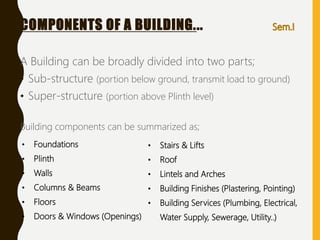 BASICS COMPONENTS OF BUILDING DRAWING FOR CIVIL ENGINEERS | PPTX