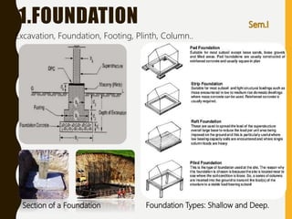 BASICS COMPONENTS OF BUILDING DRAWING FOR CIVIL ENGINEERS | PPTX